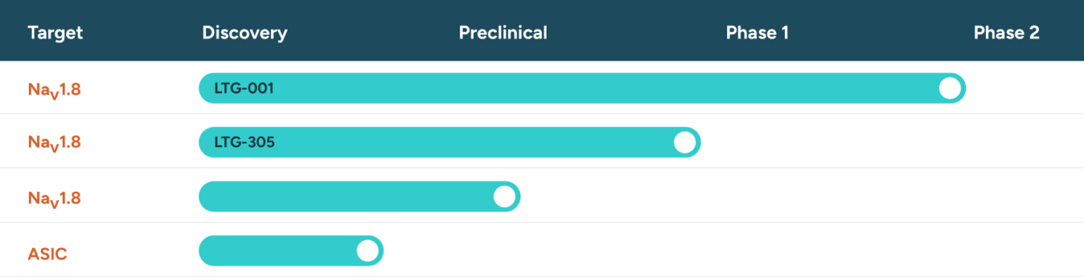 science - Latigo Biotherapeutics